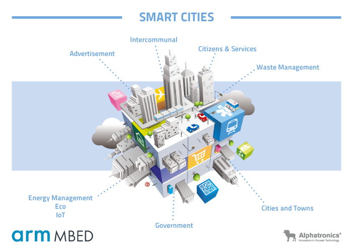 Alphatronics – Binbeat